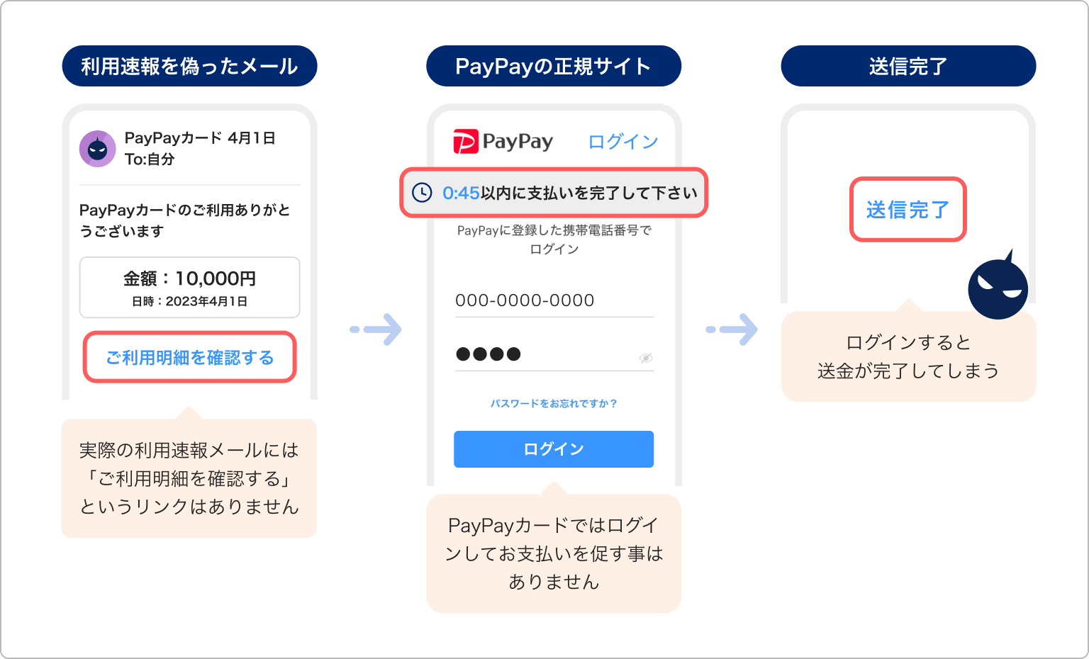 フィッシング詐欺にあわないために - PayPayカードの使い方 ｜ PayPayカード